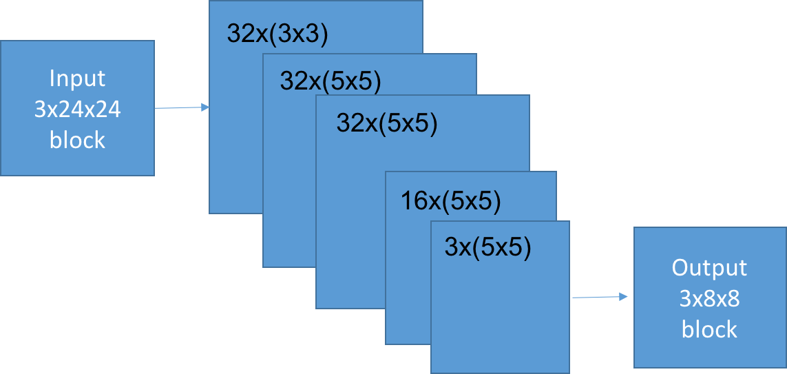 JPEG artifact removal with Convolutional Neural Network (AI) – Joshua ...