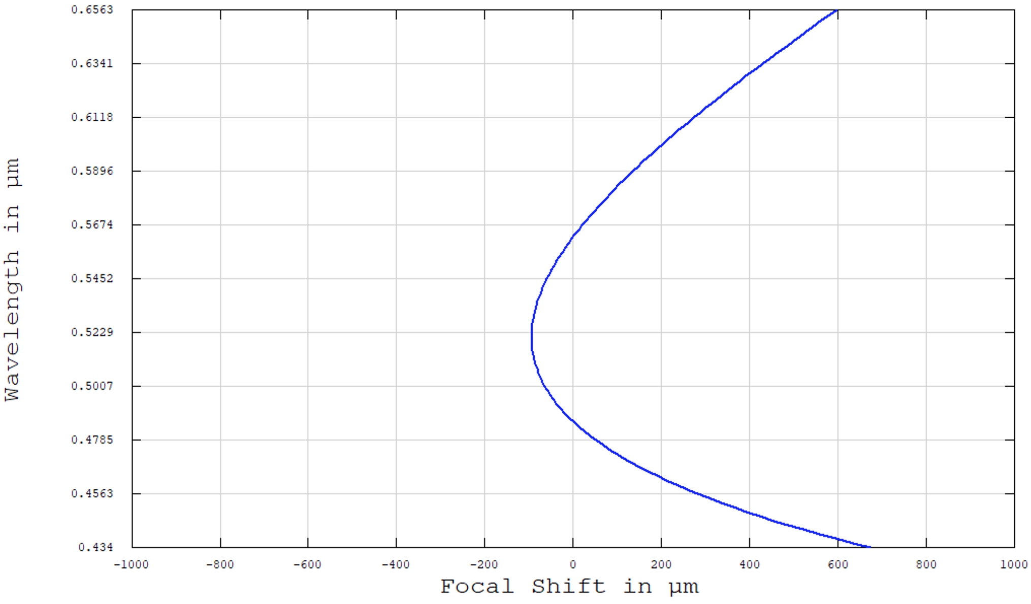 The Humble Tessar – Joshua McBruceer