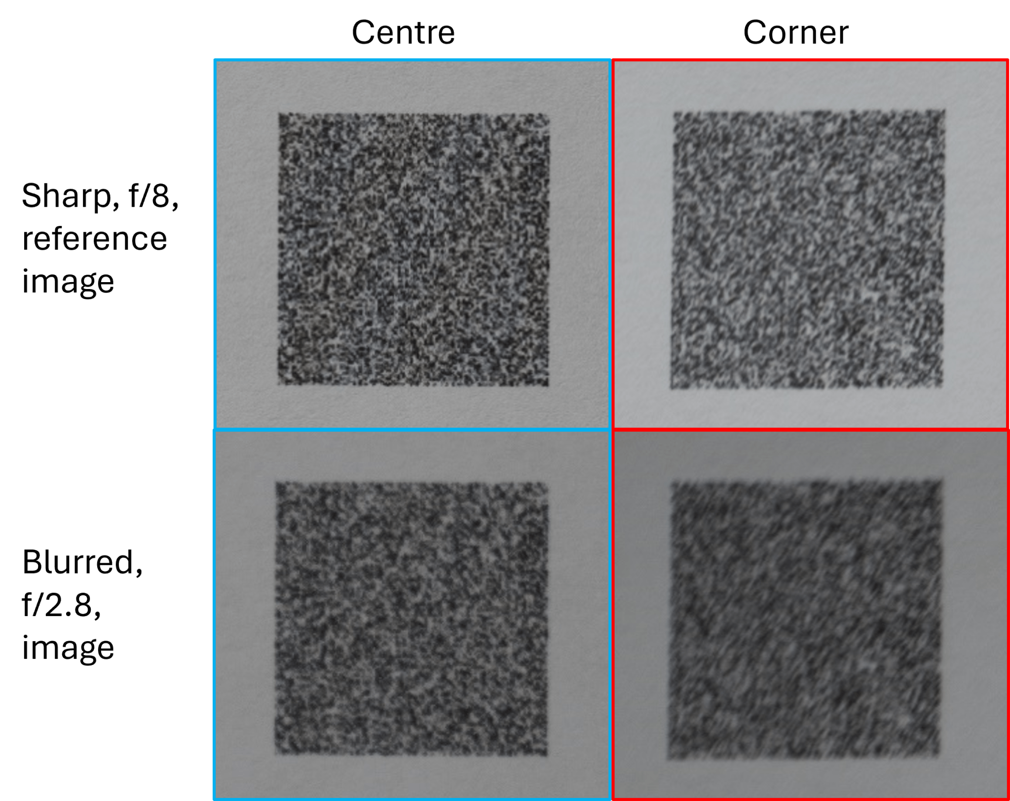 Zeiss Tessar: How does my vintage lens blur images? – Joshua McAteer